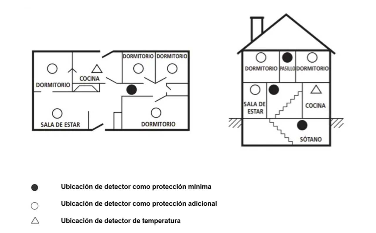 Recomendaciones de ANAPCI para Elegir un Detector de Humo: Toma una ...